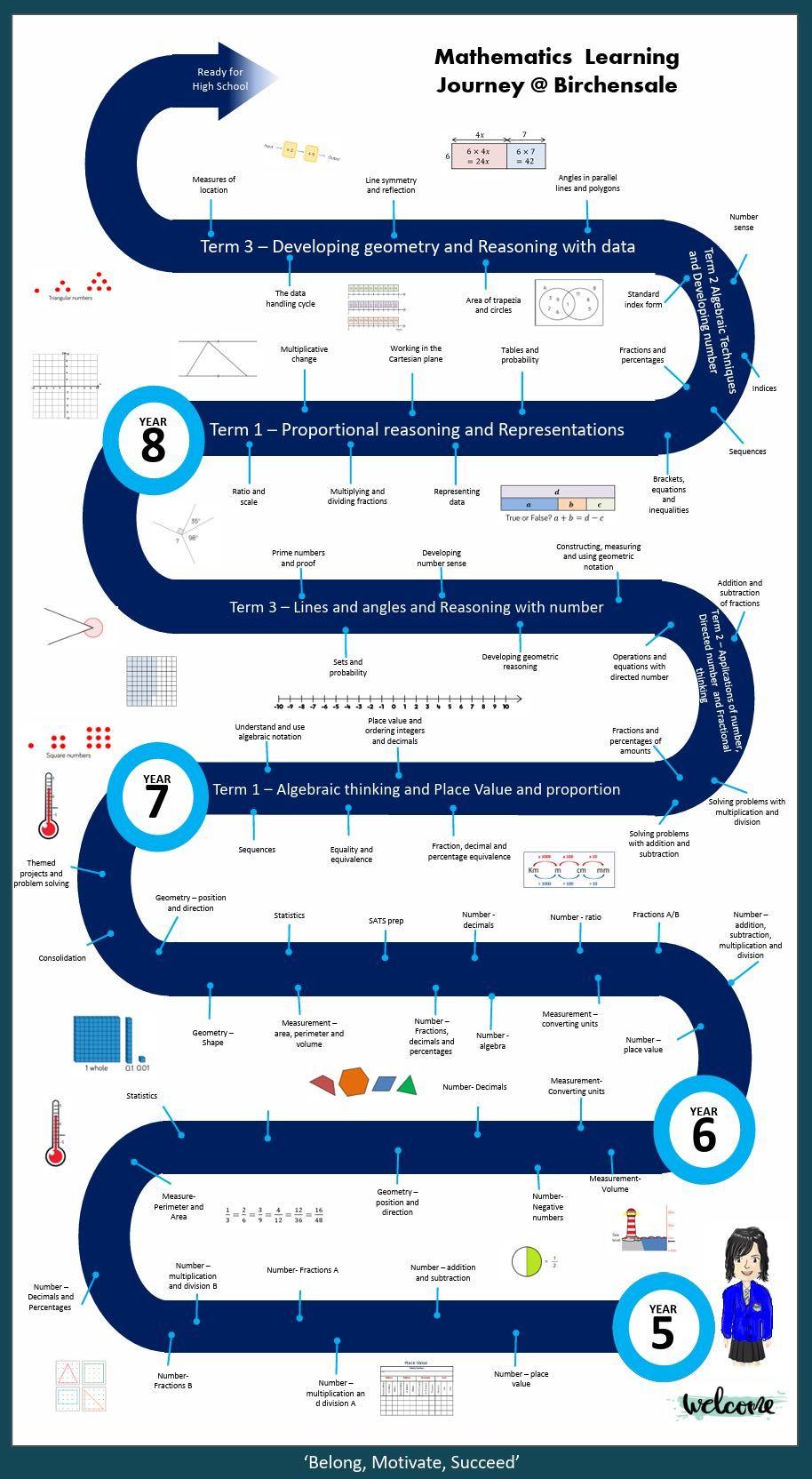 Mathematics | Birchensale Middle School